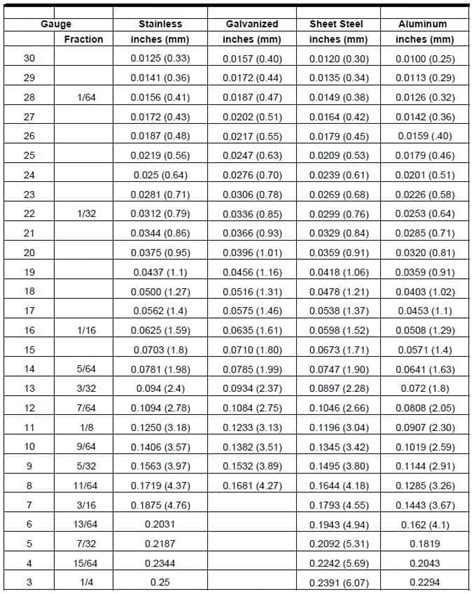 Printable Metal Gauge Chart