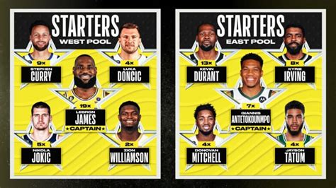 The 2023 Nba All Star Players Were Announced Tittlepress