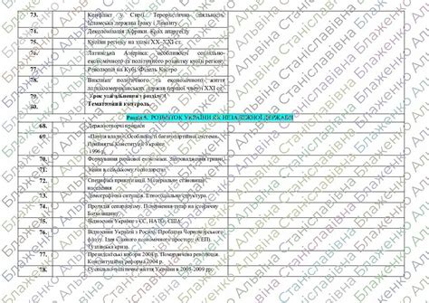 Календарно тематичне планування 11 клас історія профіль синхрон