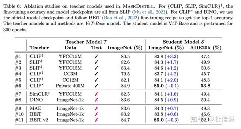 A Unified View Of Masked Image Modeling