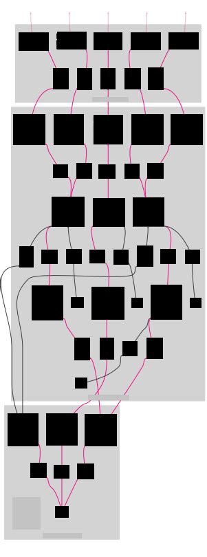Graph Formatting Centralising Clusters Avoiding Edge Intersections Help Graphviz