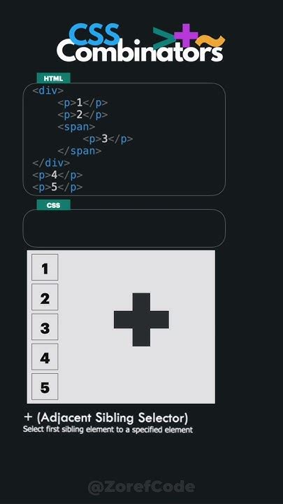 Css Combinators Youtube