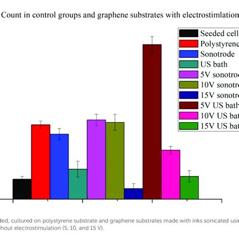 Scanning Electron Microscope Images Showing Microgeometry Of Coatings Download Scientific