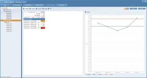 Gloss Meter Single Angle Gloss Meter Qualitest