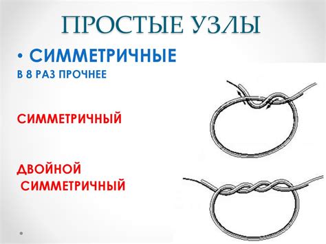 Способы завязывания узлов в хирургии - презентация онлайн