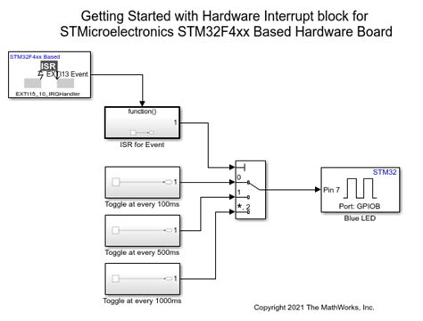 Using Hardware Interrupt Block To Create An Isr On Stmicroelectronics Stm32 Processor Based