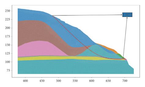 calculation results of engineering case a typical geological profile