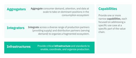 Ecosystem Strategy Mapping A Playbook For Digital Ecosystems