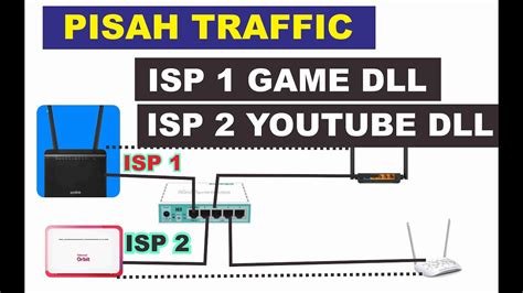 Cara Seting Mikrotik Isp 1 Game Isp 2 Youtube Dll Youtube
