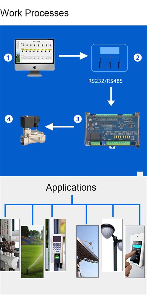 rs232 485 modbus rj45 io module tcp ipp rtu 8 analog input 4 digital