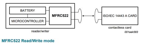 Alex9ufo 聰明人求知心切 Esp32 Mfrc522 Pcd讀取mifare卡片picc的uid碼