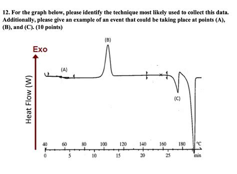 Solved For The Graph Below Please Identify The Chegg