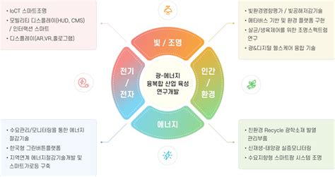 연구개발 키엘연구원
