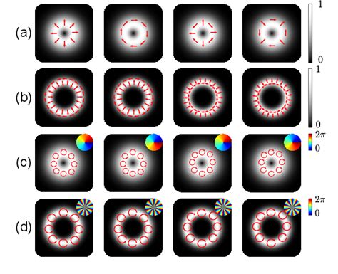 Figure 1 From Creation And Detection Of Vector Vortex Modes For