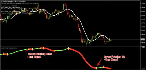 Xmaster Formula Forex Indicator Free Mt4 Download Advanced Forex