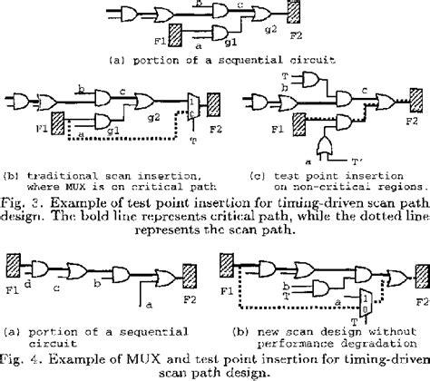 figure 4 from test point insertion scan paths through combinational logic semantic scholar