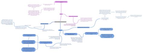 The Rise Of Oyo Blue And Dahomey Pink Coggle Diagram