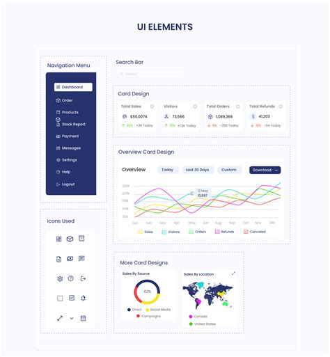 e analyze ecommerce dashboard ux ui design on behance