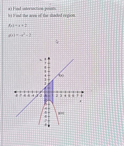 Solved A Find Intersection Points B Find The Area Of The