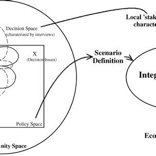 Diagrammatic Representation Of The Conceptual Framework Which