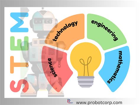 Robots For Stem Education The Importance Of Summer Bootcamps In Robotics And The Impact Of Robotics