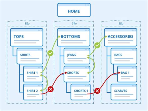 Maillage Interne Webexpress