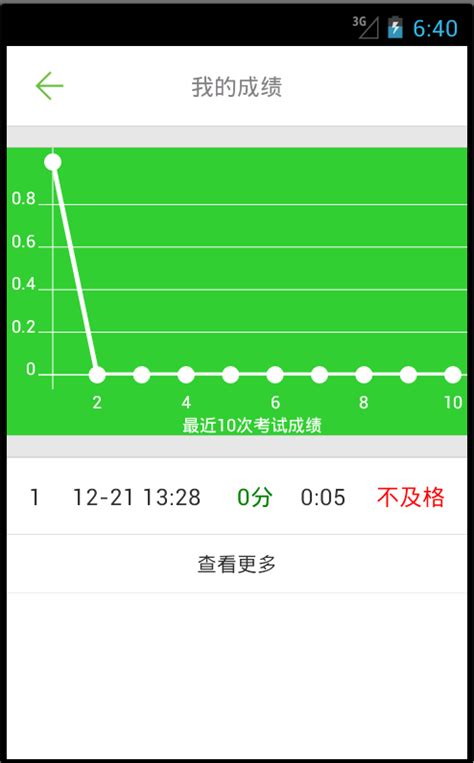 Android开源图表框架hellochart的使用 Hellocharts Library 158jarwilliamchart