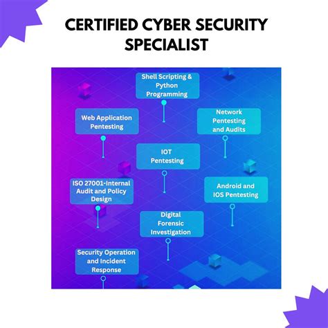 Asd Cyber Security On Linkedin Cybersecurityawareness Cybersecurity
