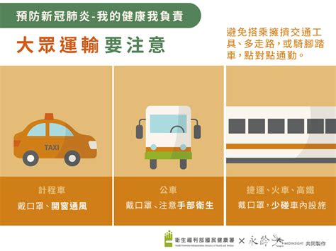 衛生福利部 衛福編編分享時間 國民健康署