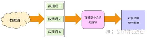 qt开发 自定义模型类 上 知乎