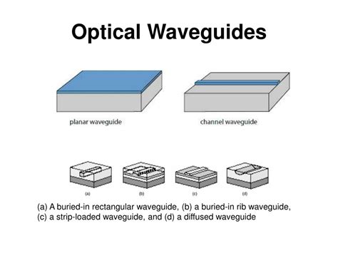 Ppt 6 Optoelectronic Devices Powerpoint Presentation Free Download Id6041062