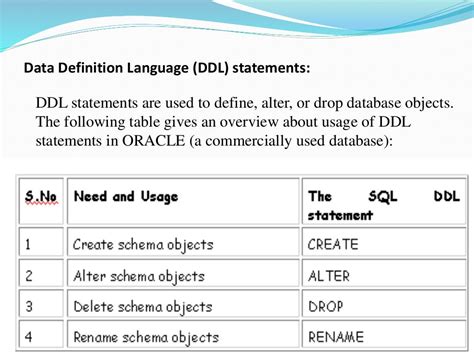 Sql Fundamentals
