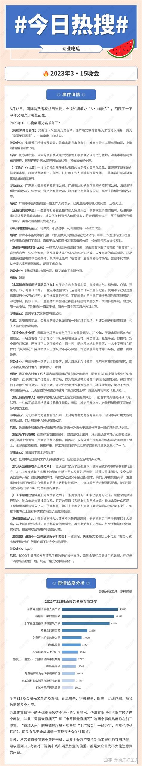 2023年315晚会上榜企业舆情分析报告 知乎