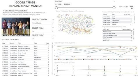 Nugroho Budianggoro On Linkedin Data Dataanalytics Powerbi