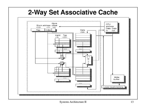 PPT High Performance Computing CS 680 Lecture 3 Memory Hierarchy