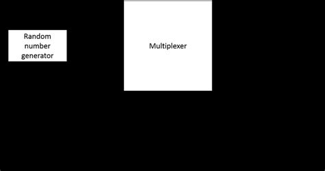 Basic Block Diagram Of Encryption Process Download Scientific Diagram