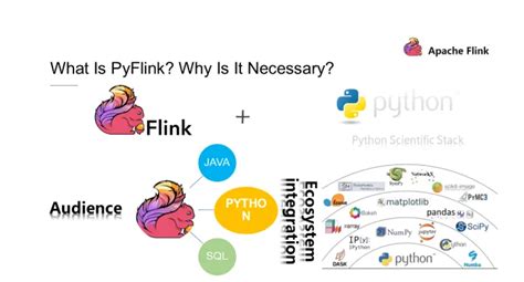 用python进行实时计算——pyflink快速入门 阿里云开发者社区