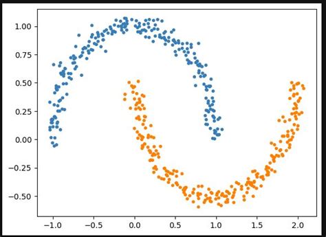 Charles Cozad On Linkedin Scikitlearn Ai Data Math Python