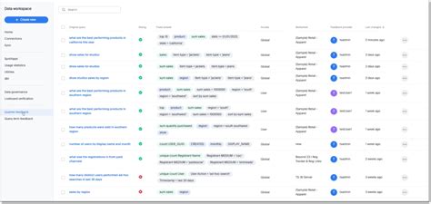 Thoughtspot Cloud Documentation Thoughtspot Cloud