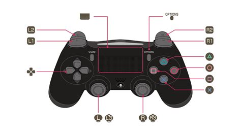 Playstation 2 Controller Layout