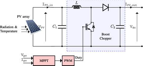 Figure 1 From Mathematical Morphology Based Fault Detection In Radial
