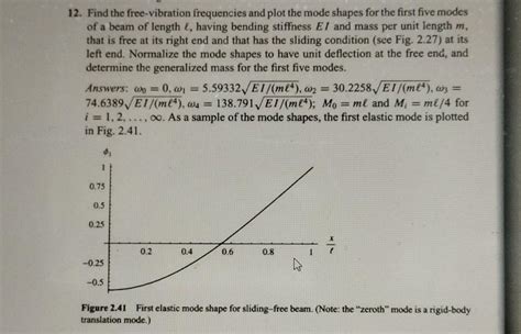 Solved 12 Find The Free Vibration Frequencies And Plot The