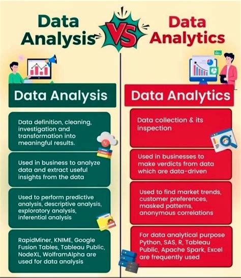 Data Analysis Vs Data Analytics A Guide Vanessa Drago Posted On The Topic Linkedin