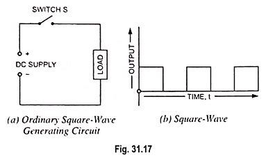 Multivibrator Definition And Types Astable Monostable And Bistable