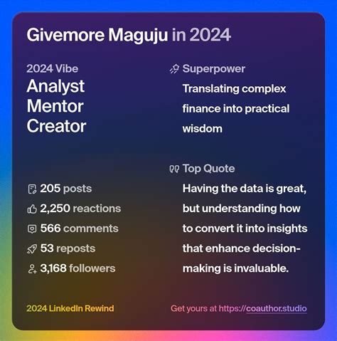 givemore maguju fmva® on linkedin nice