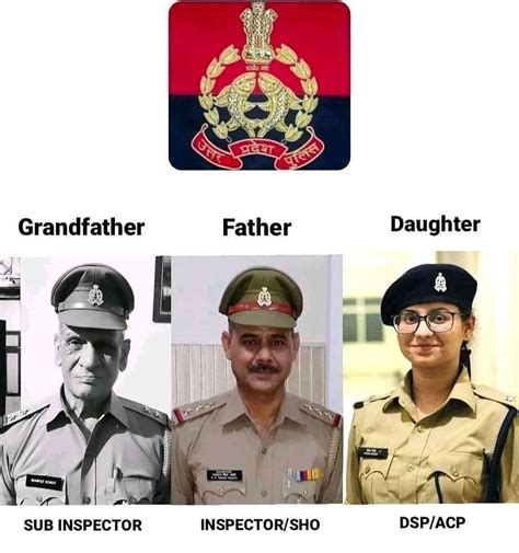 Sudeep Kumar Singh Posted On Linkedin