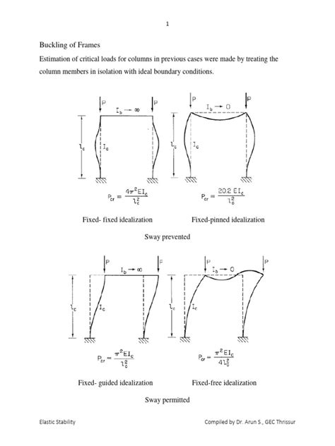 Buckling Of Frames Pdf Buckling Beam Structure