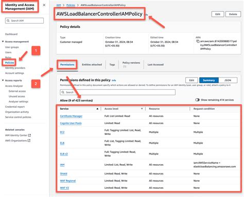 Setup Aws Load Balancer Controller On Eks Complete Guide