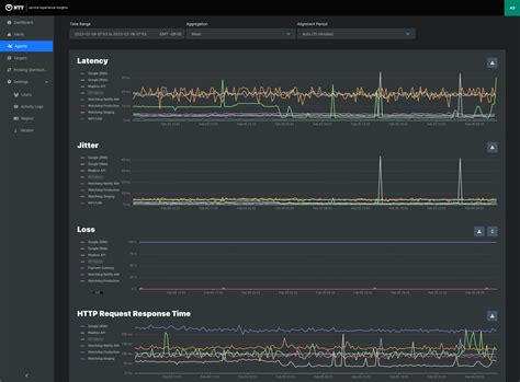 Service Experience Insights NTT Network Innovations