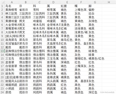 【neo4j Desktop】用cypher或python创建知识图谱jupter如何与neo4j连接 Csdn博客